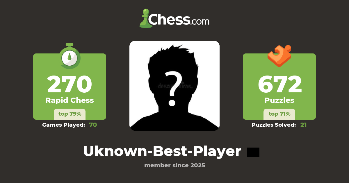 Uknown-Best-Player - Chess Profile - Chess.com