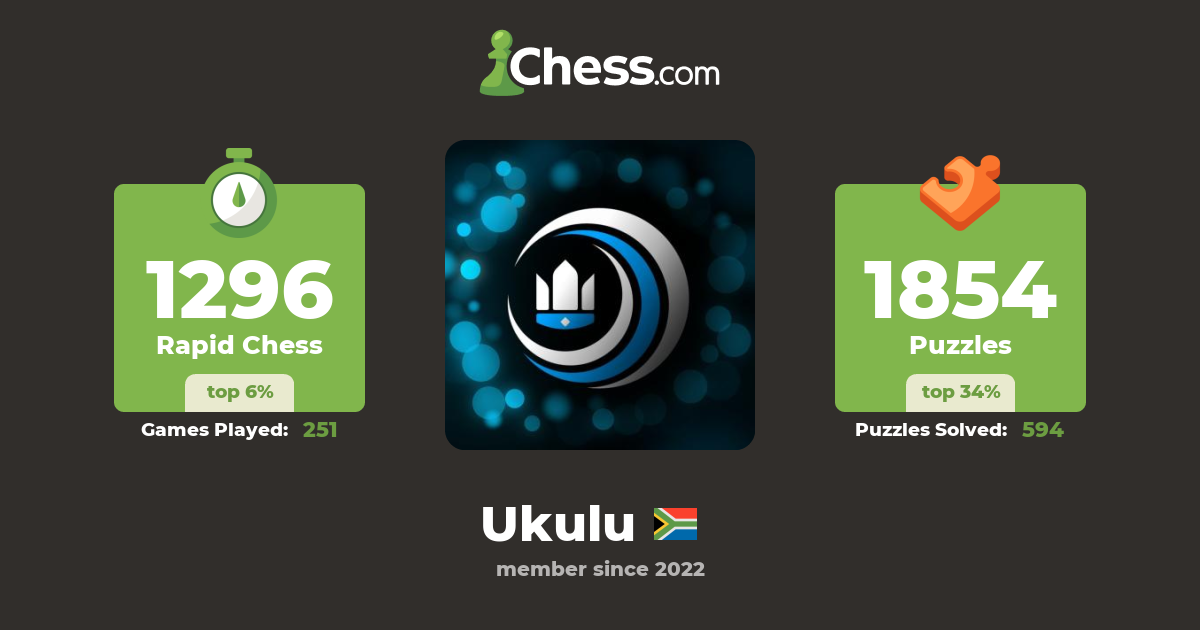Ukulu - Chess Profile - Chess.com