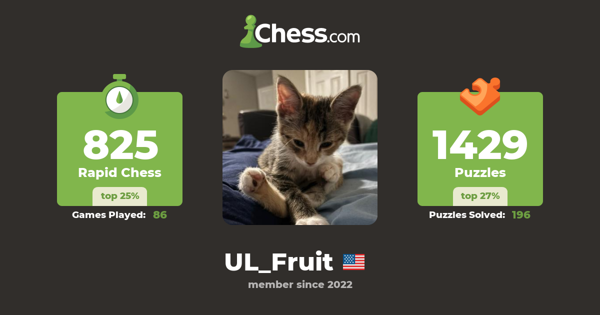 UL_Fruit - Chess Profile - Chess.com