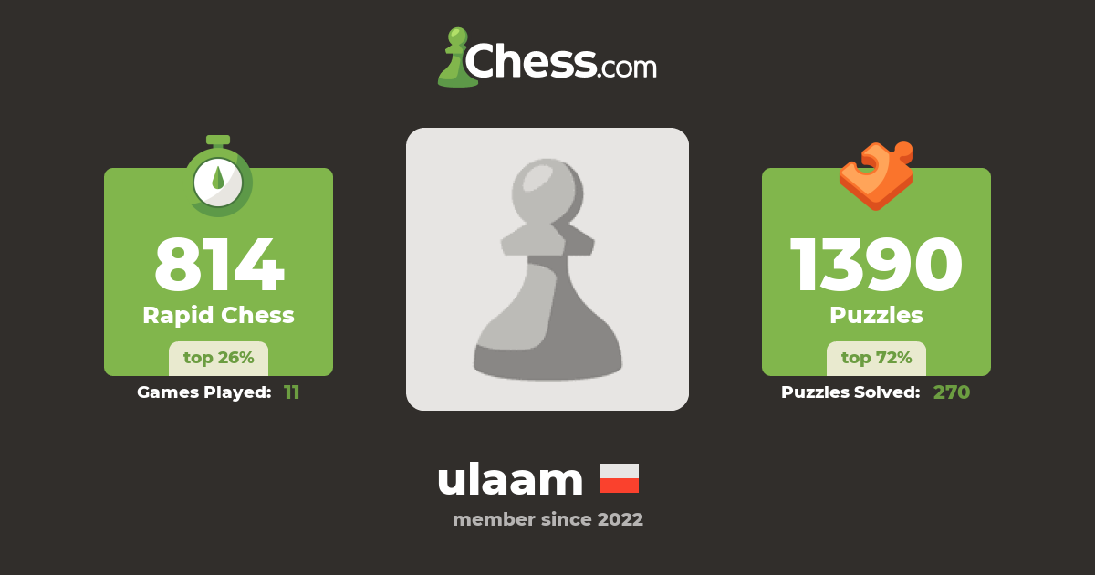ulaam - Chess Profile - Chess.com