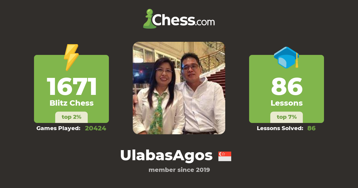 Ulabas Agos (UlabasAgos) - Chess Profile - Chess.com