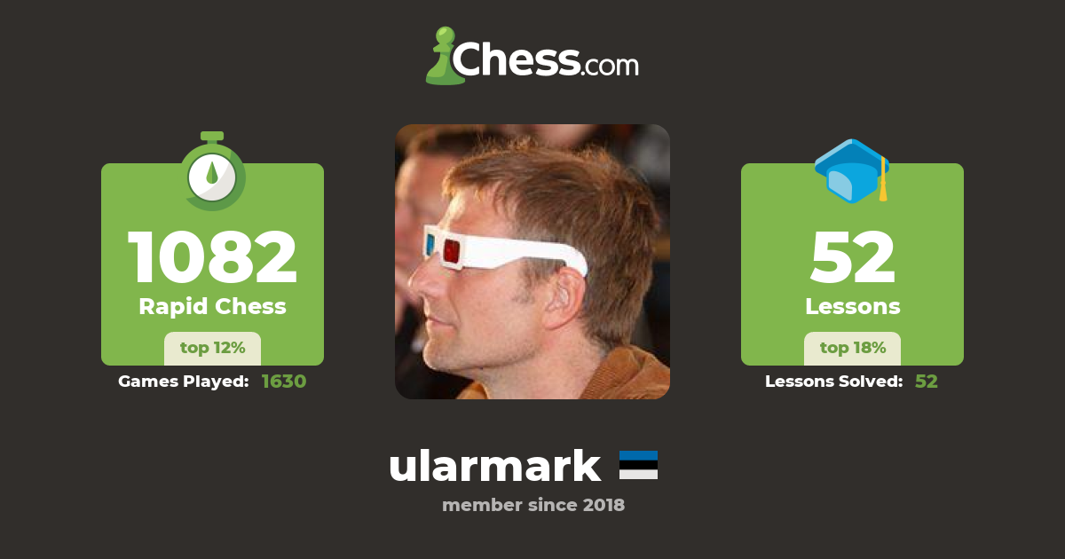 Ülar Mark (ularmark) - Chess Profile - Chess.com