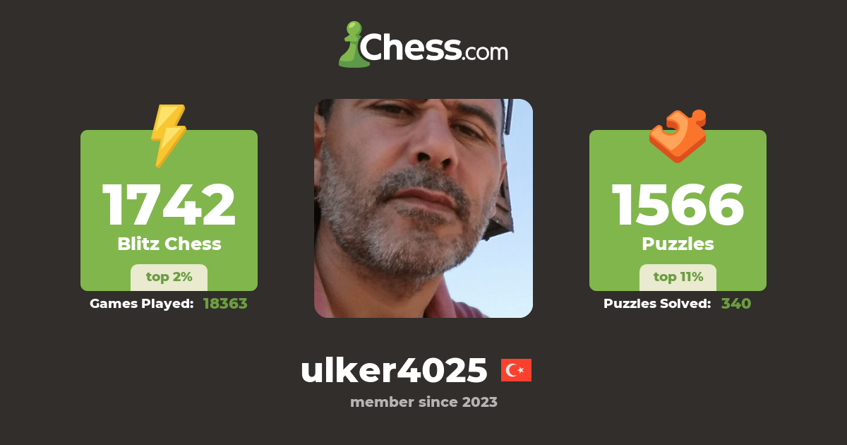 ulker4025 - Chess Profile - Chess.com