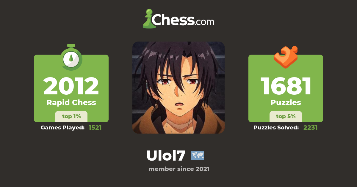 Ulol 7 (Ulol7) - Chess Profile - Chess.com
