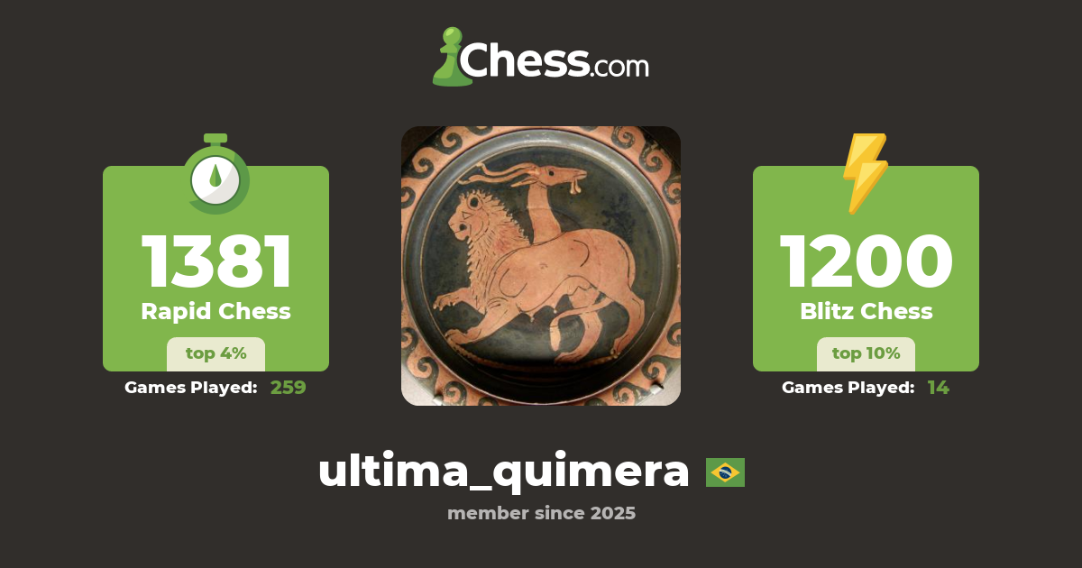 ultima_quimera - Chess Profile - Chess.com