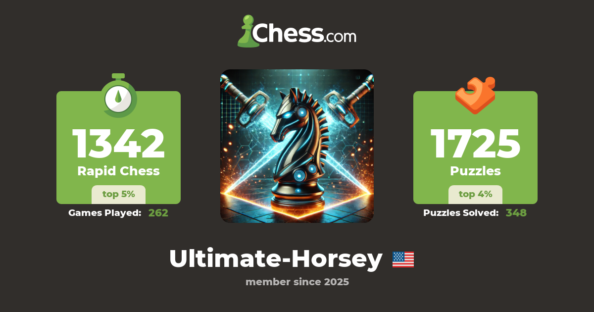 DRP (Ultimate-Horsey) - Chess Profile - Chess.com