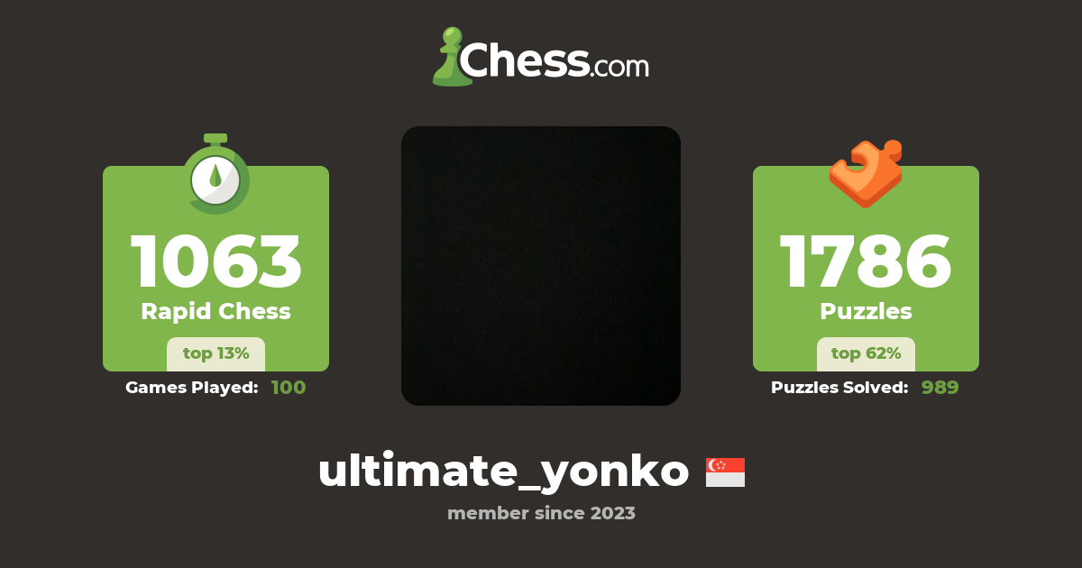 Lapse Blue~Reversal Red Hollow Purple (ultimate_yonko) - Chess Profile ...