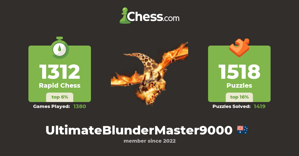 Lucas Liang (UltimateBlunderMaster9000) - Chess Profile - Chess.com