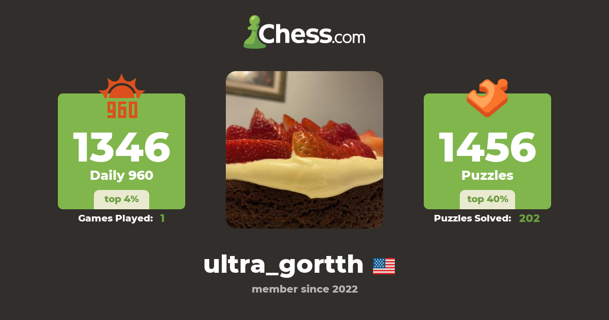ultra_gortth - Chess Profile - Chess.com