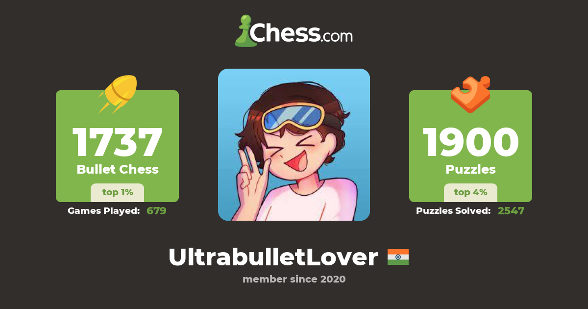 Divit Arora (UltrabulletLover) - Chess Profile - Chess.com