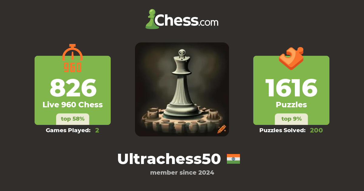 Raghav Rane (Ultrachess50) - Chess Profile - Chess.com