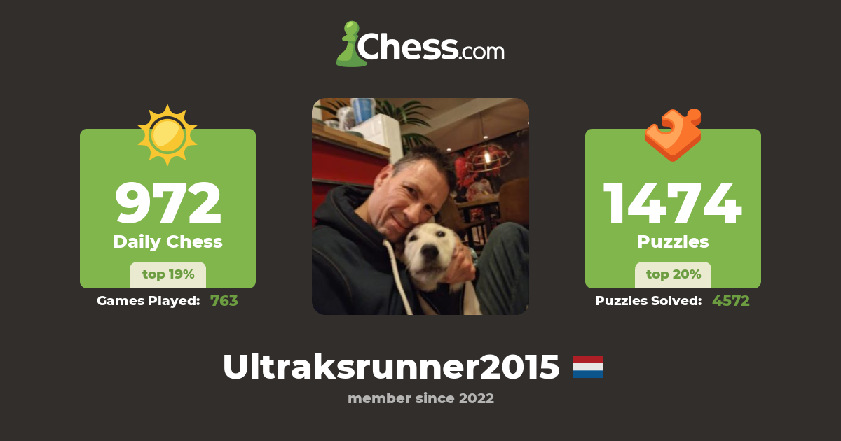 Ultraksrunner2015 - Chess Profile - Chess.com