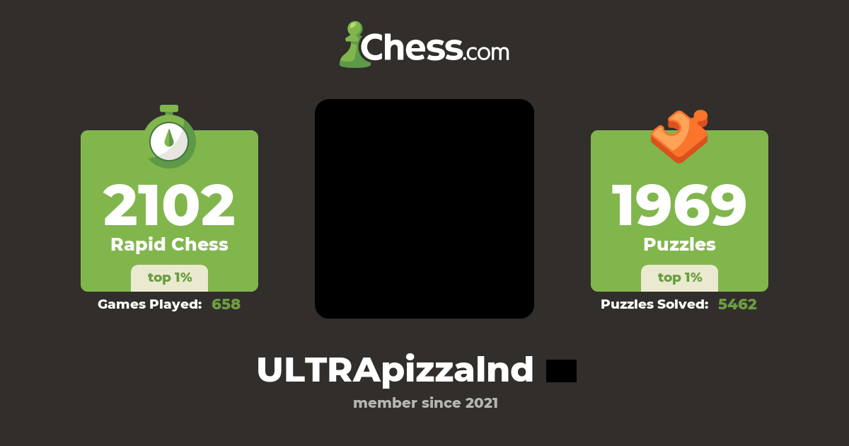 ULTRApizzalnd - Chess Profile - Chess.com