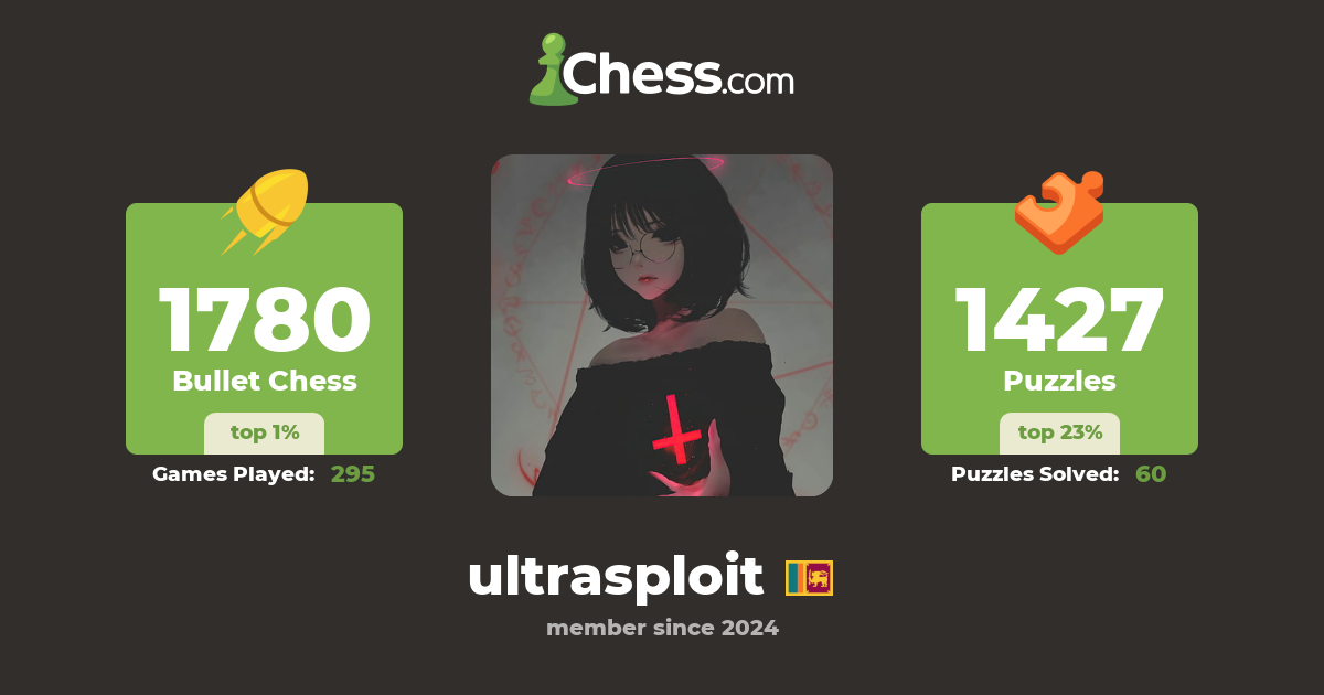 ultrasploit - Chess Profile - Chess.com