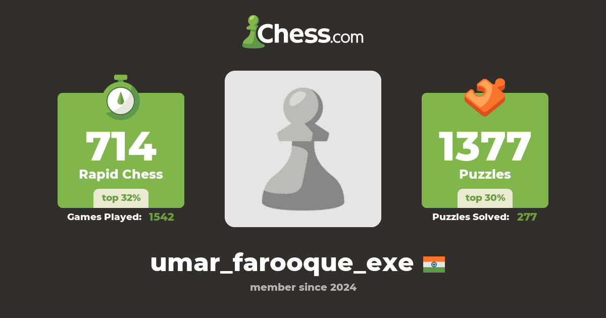 Md Umar Farooque (umar_farooque_exe) - Chess Profile - Chess.com