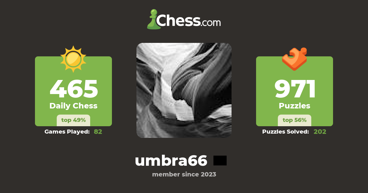 Chad Lowd (umbra66) - Chess Profile - Chess.com