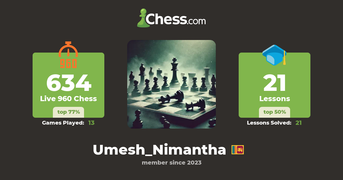 Umesh Nimantha (Umesh_Nimantha) - Chess Profile - Chess.com