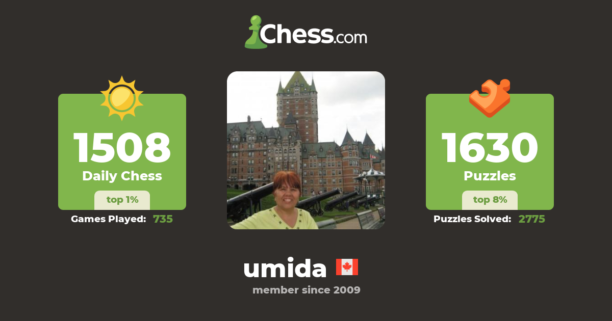 Umida (umida) - Chess Profile - Chess.com