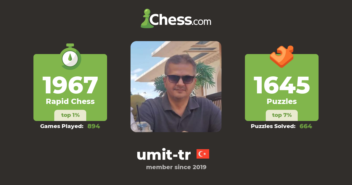 Umit Umit (umit-tr) - Chess Profile - Chess.com