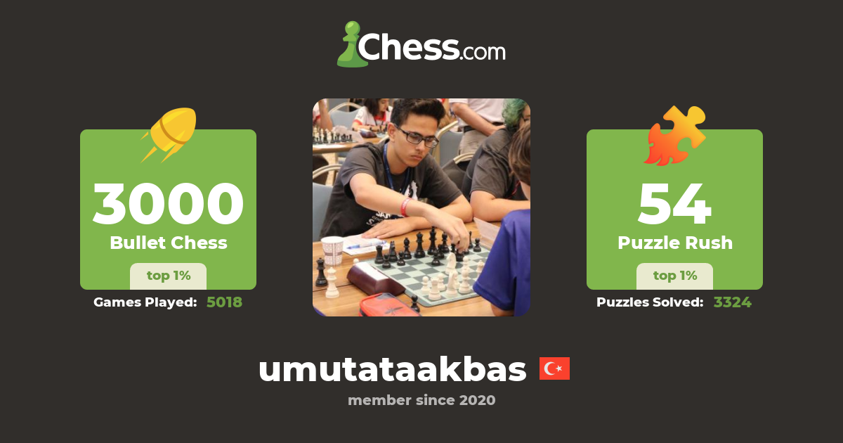 IM Umut Ata Akbas (umutataakbas) - Chess Profile - Chess.com