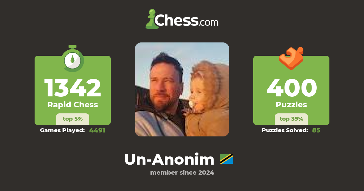Un Anonim (Un-Anonim) - Chess Profile - Chess.com