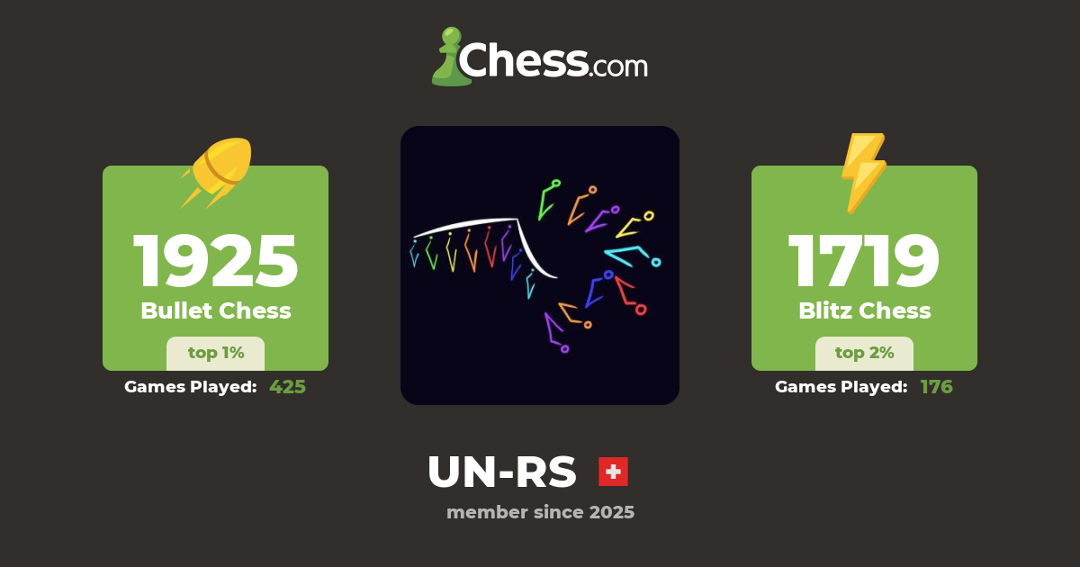 UN-RS - Chess Profile - Chess.com