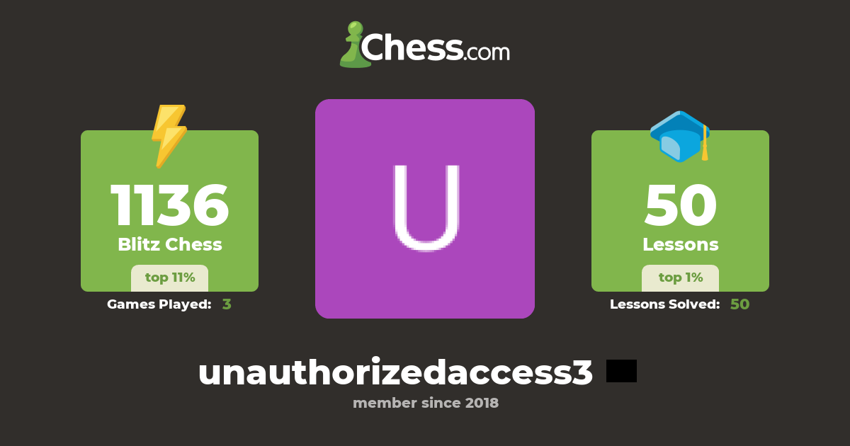 Unauthorized Access (unauthorizedaccess3) - Chess Profile - Chess.com