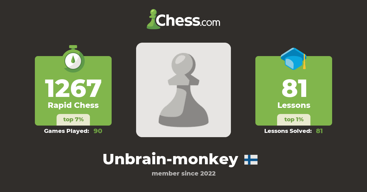 Unbrain-monkey - Chess Profile - Chess.com
