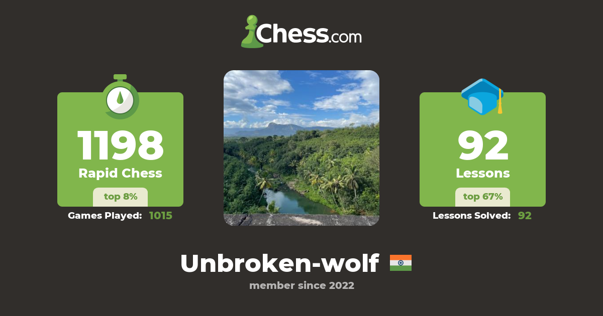 Unbroken-wolf - Chess Profile - Chess.com