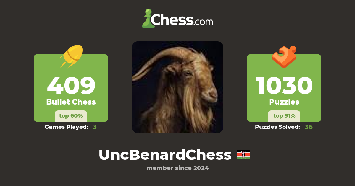 DA GOAT (UncBenardChess) - Chess Profile - Chess.com
