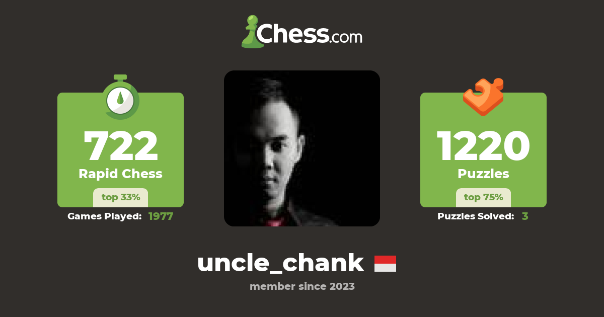 Ikhsan Suryaatmaja (uncle_chank) - Chess Profile - Chess.com