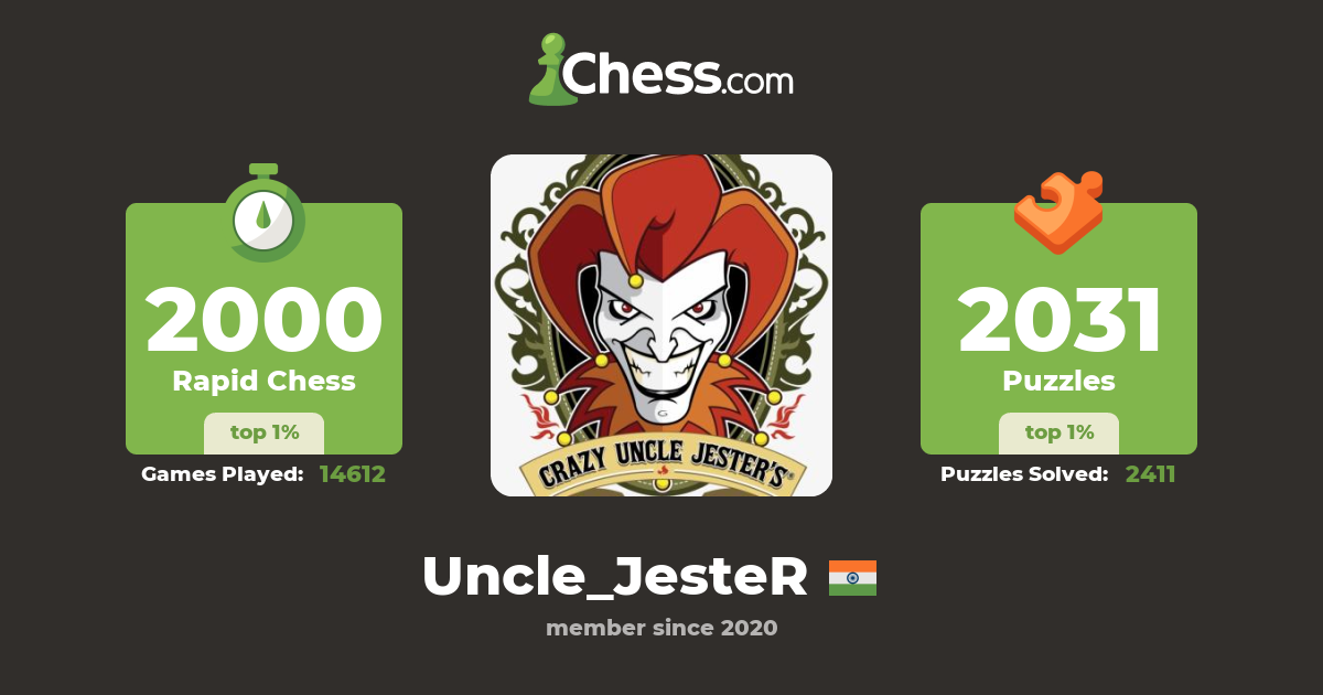 Sagar Mishra (Uncle_JesteR) - Chess Profile - Chess.com