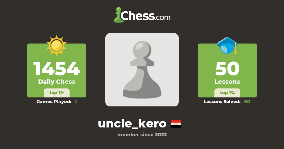 uncle_kero - Chess Profile - Chess.com