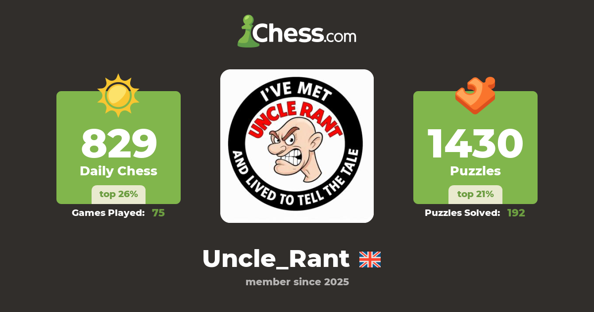 Roger Rant (Uncle_Rant) - Chess Profile - Chess.com