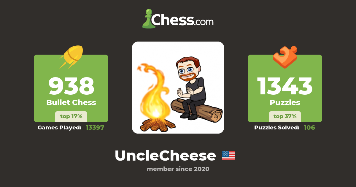 UncleCheese - Chess Profile - Chess.com