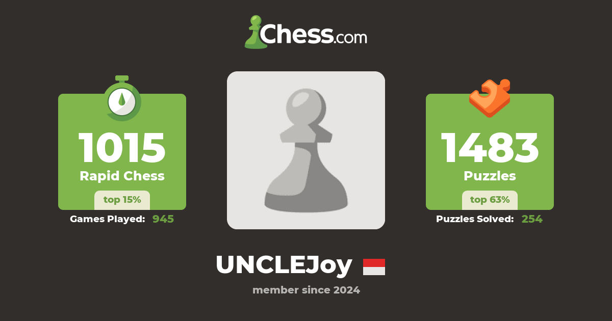 MUHAMAD RIDHO (UNCLEJoy) - Chess Profile - Chess.com