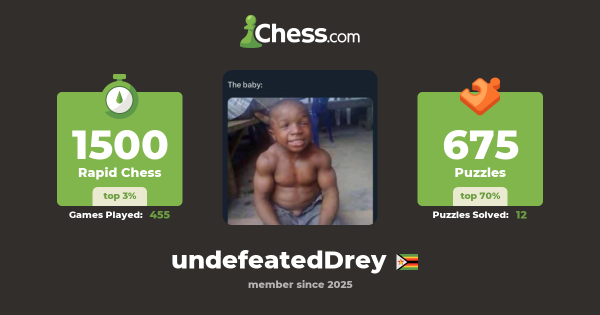 undefeatedDrey - Chess Profile - Chess.com