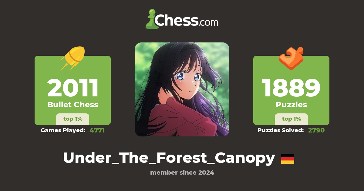 Ember Storm (Under_The_Forest_Canopy) - Chess Profile - Chess.com