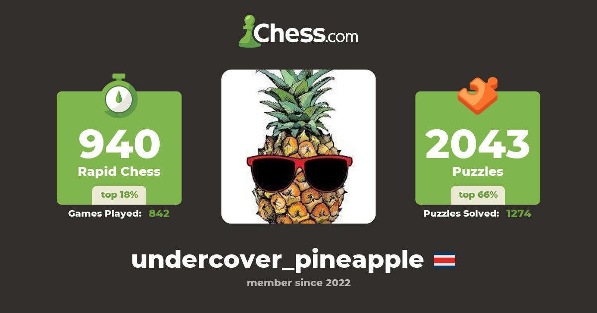 Mr Pineapple (undercover_pineapple) - Chess Profile - Chess.com