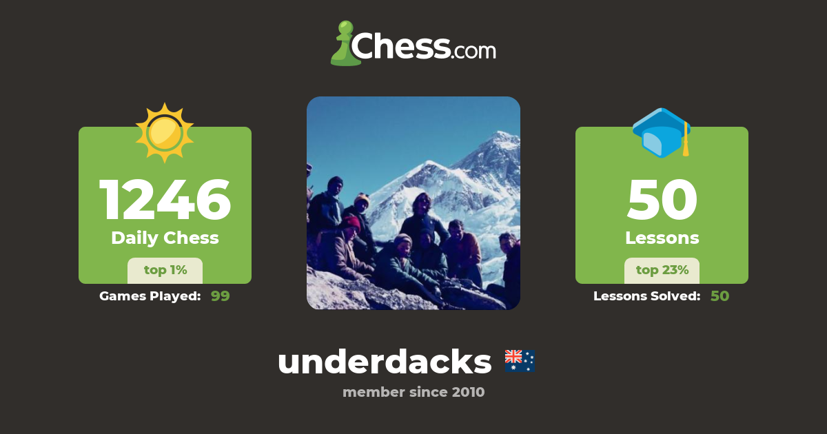 David Underdown (underdacks) - Chess Profile - Chess.com