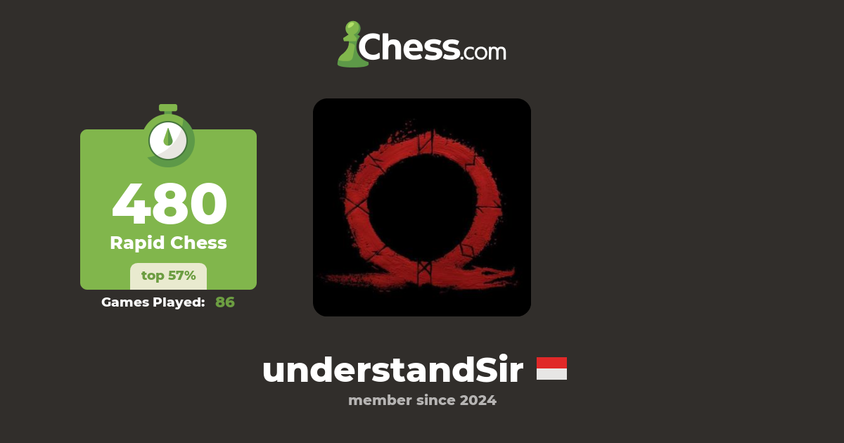 understandSir - Chess Profile - Chess.com