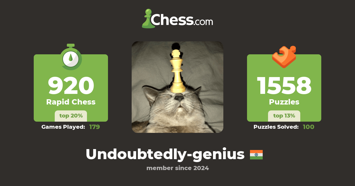 AMAN SHARMA (Undoubtedly-genius) - Chess Profile - Chess.com