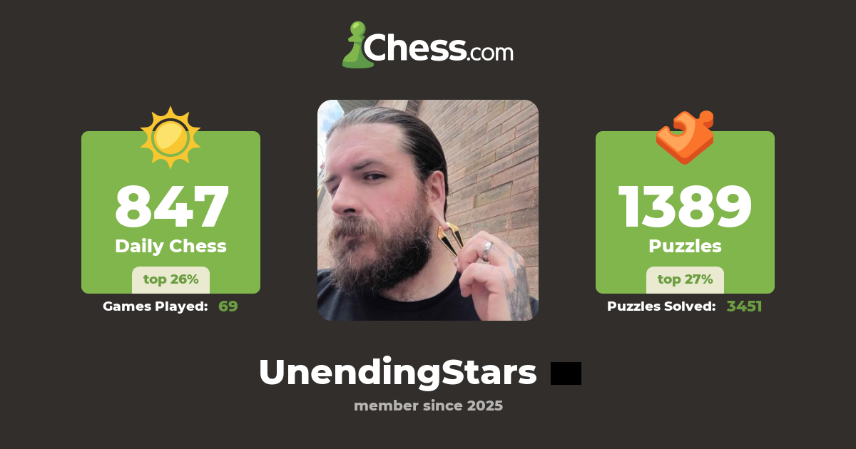 Z (UnendingStars) - Chess Profile - Chess.com
