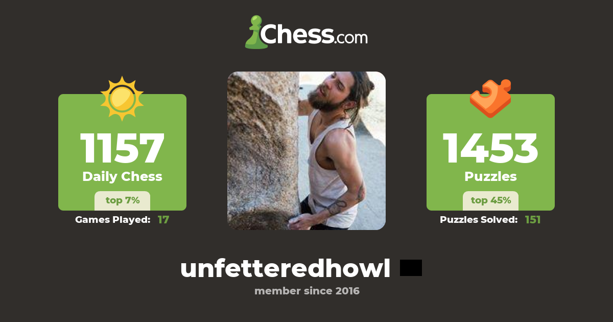 Matthew Macy (unfetteredhowl) - Chess Profile - Chess.com