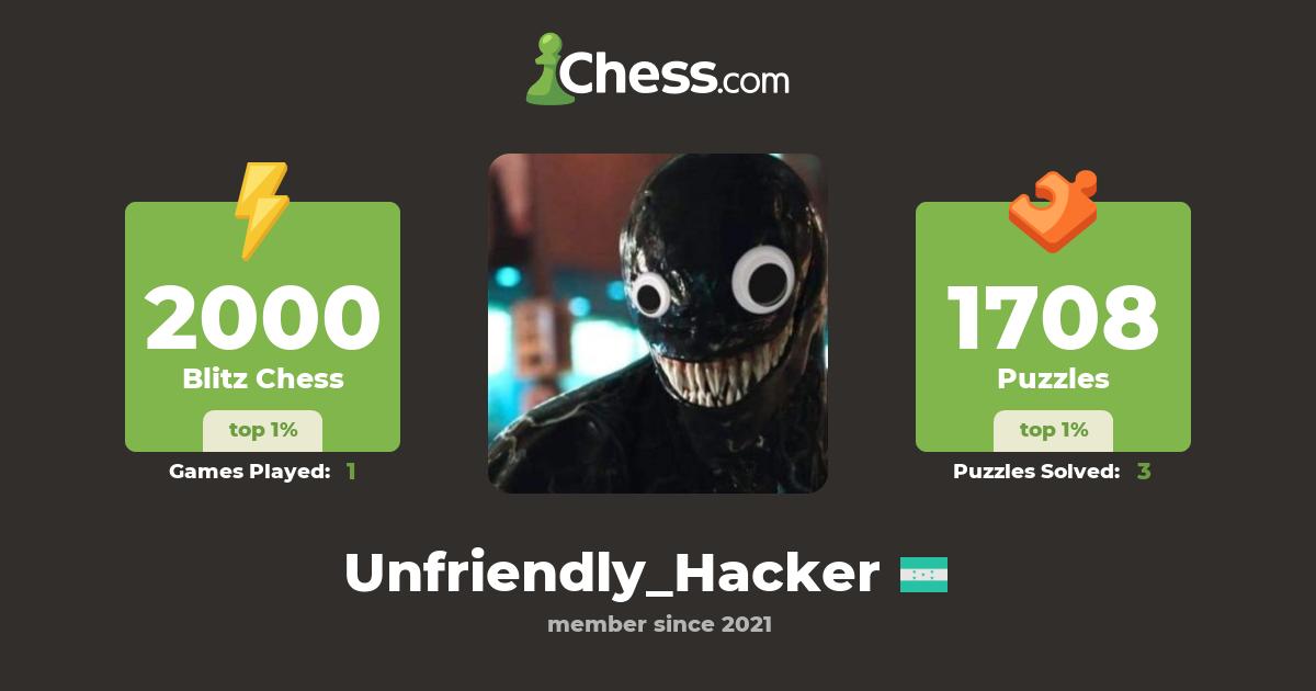 Boris Alexandrovich Alexandrov (Unfriendly_Hacker) - Chess Profile ...