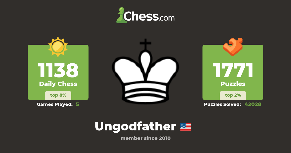 Timothy Miles Jackson (Ungodfather) - Chess Profile - Chess.com