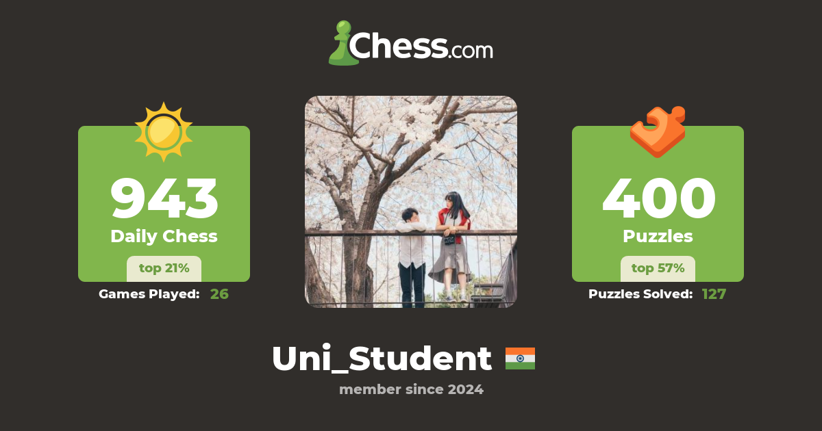 Uni_Student - Chess Profile - Chess.com