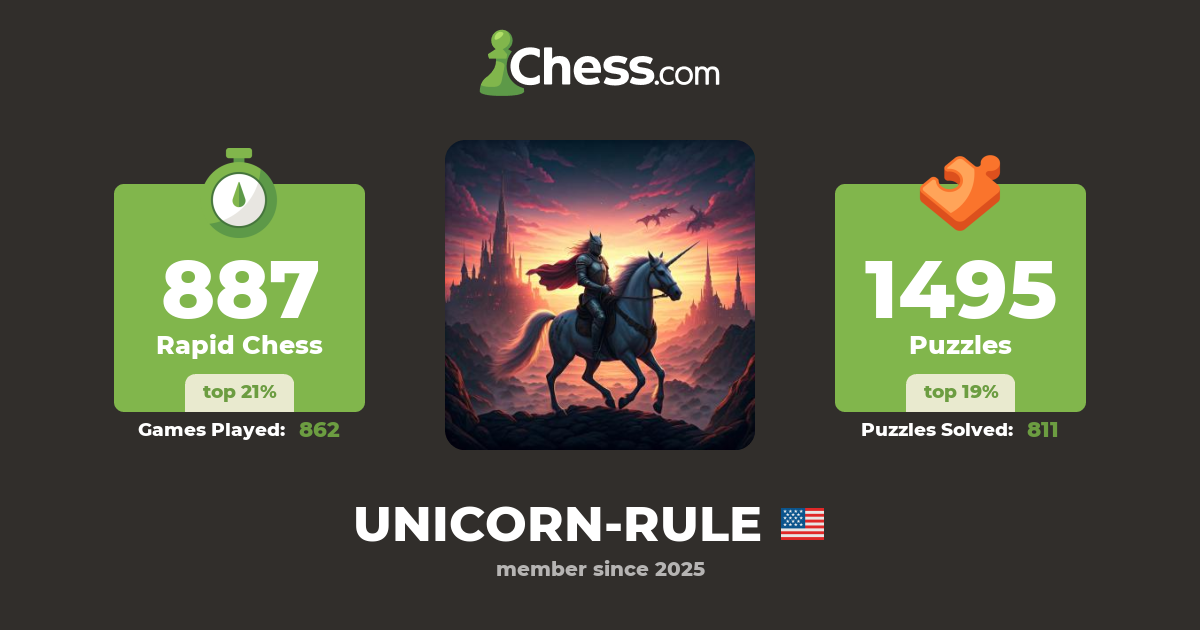 a 156jama (UNICORN-RULE) - Chess Profile - Chess.com