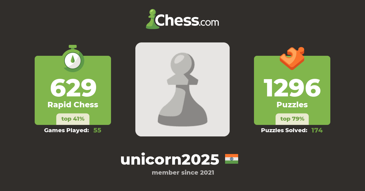 unicorn2025 - Chess Profile - Chess.com