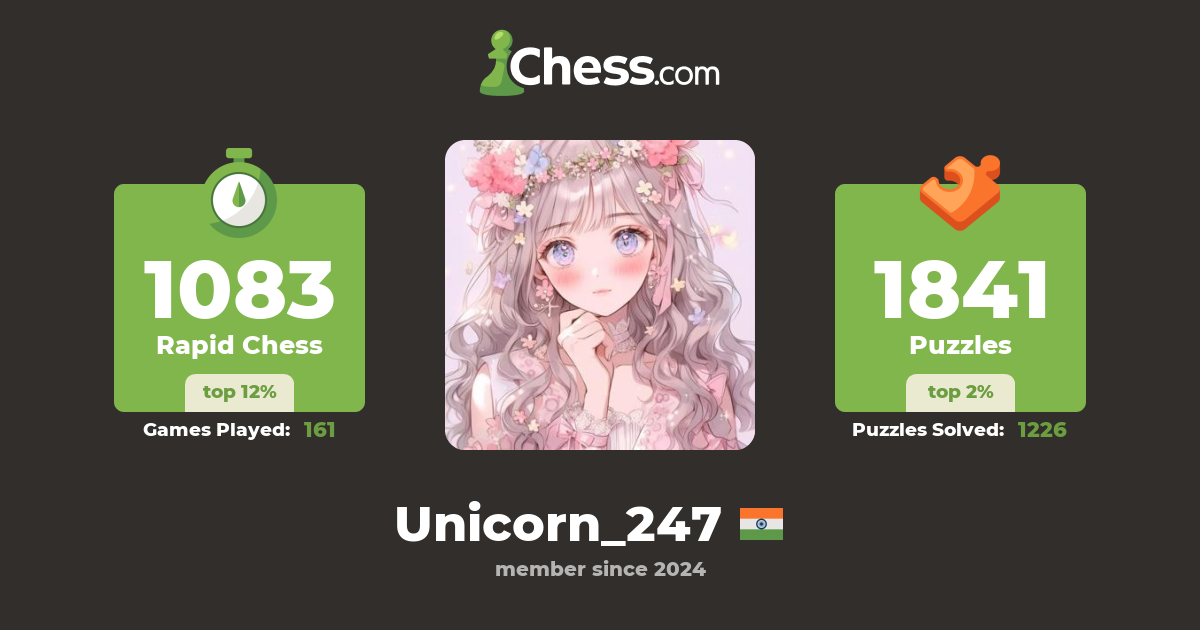 Unicorn_247 - Chess Profile - Chess.com